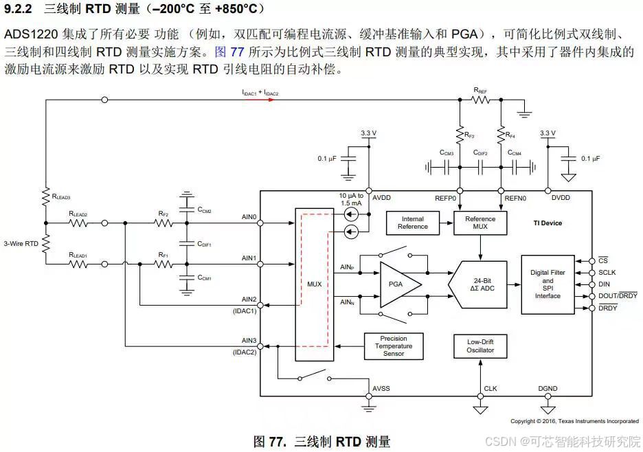 ADS1220 实战开发读取高精度温度数据-DSP28335读取ADC采样-CSDN博客