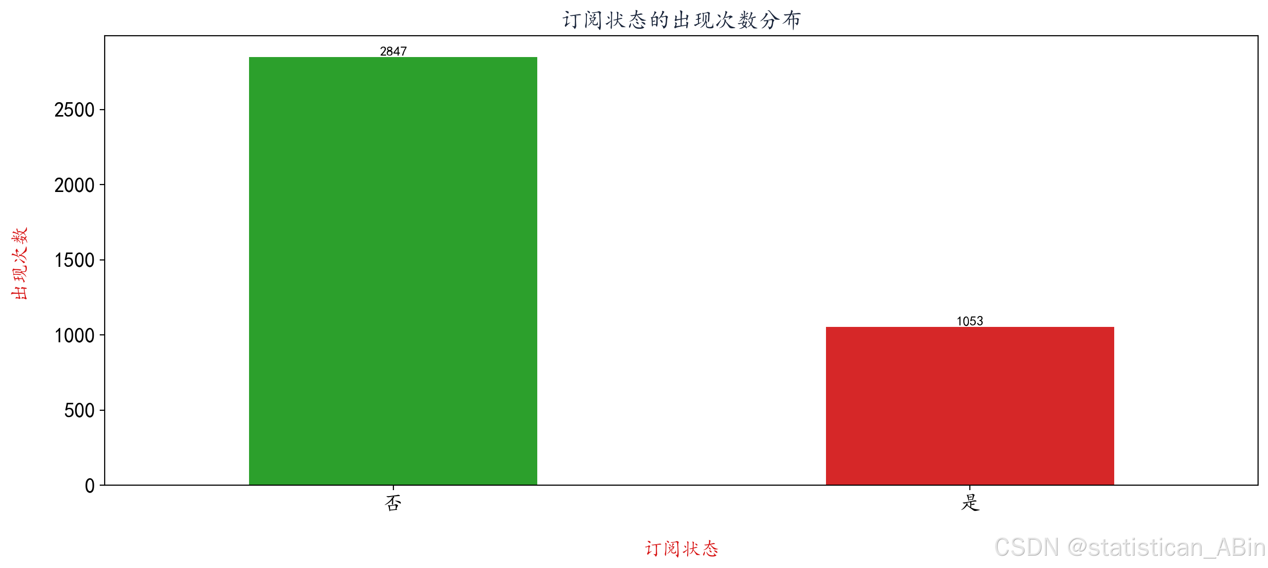 Python数据分析-客户购物趋势数据分析_客户购物偏好数据分析-CSDN博客
