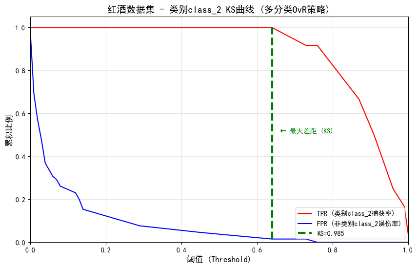 python day17-CSDN博客