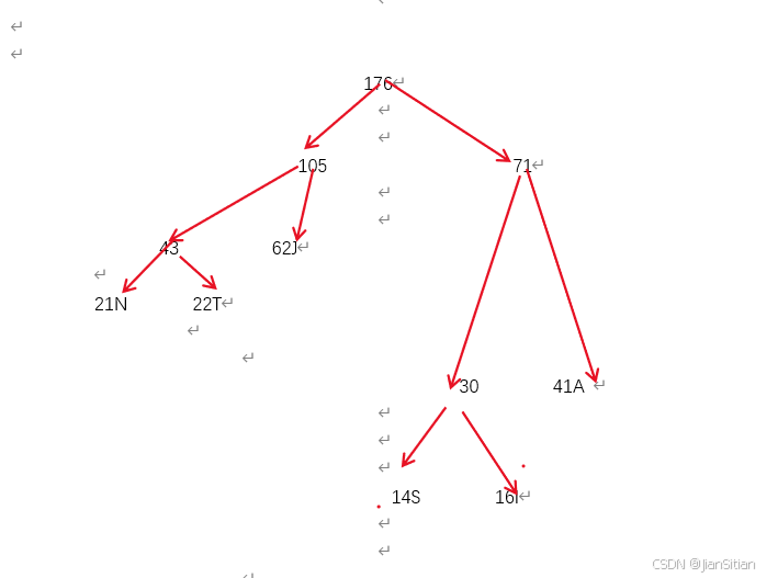 哈夫曼树结点排列 直观展示_python huffman树排序-CSDN博客
