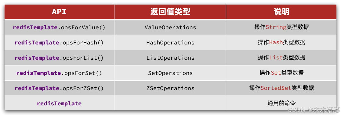 Redis——redis基础：3 Redis的java客户端jedis3和jdk Csdn博客