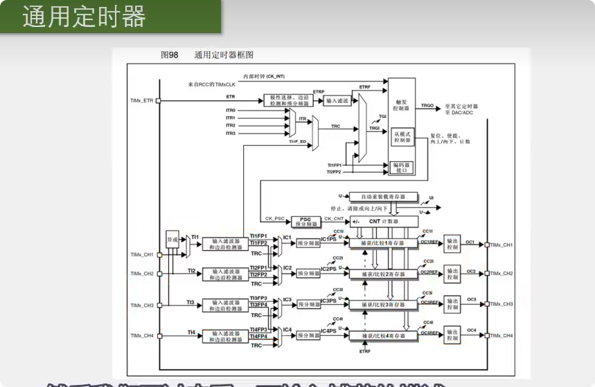 STM32--IC-CSDN博客