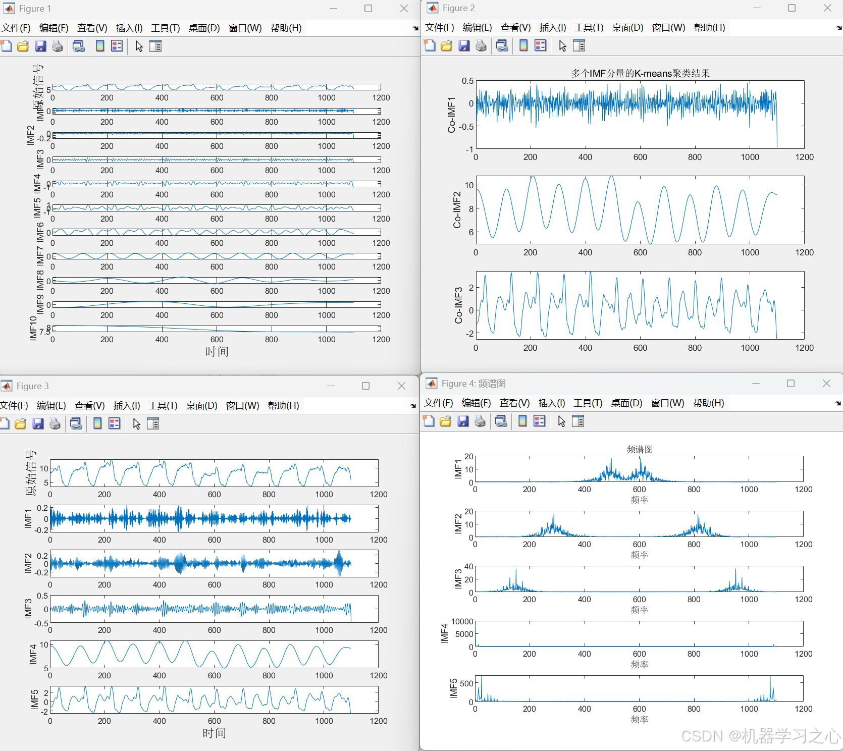 二次分解+优化+预测！CEEMDAN-Kmeans-VMD-DOA-Transformer-GRU多元时序预测-CSDN博客