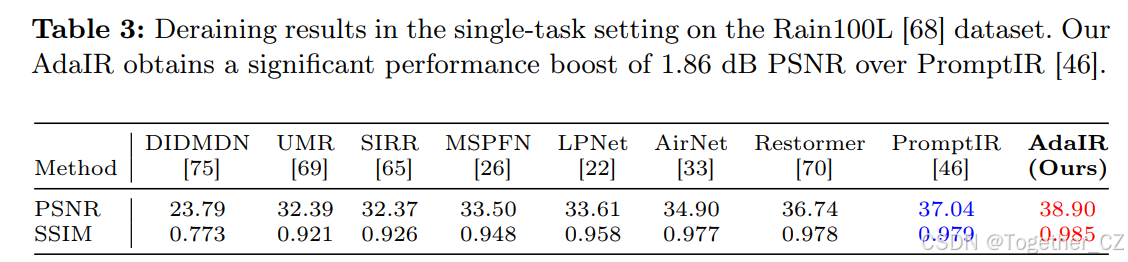 AdaIR: Adaptive All-in-One Image Restorationvia Frequency Mining and ...
