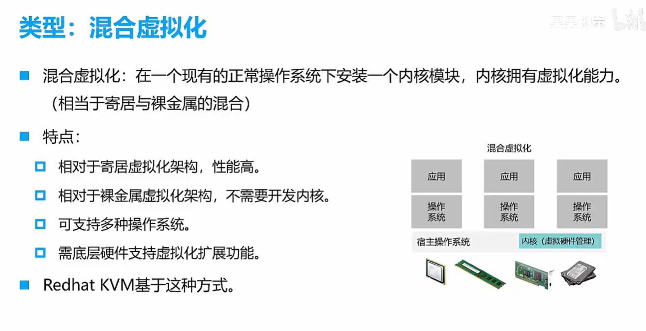 【KVM】Xen，VMware ESXi，Hyper-V和KVM等虚拟化技术-CSDN博客