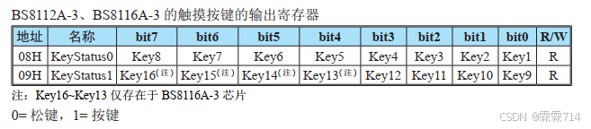 BS8116电容触摸按键-CSDN博客