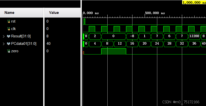 计算机组成原理课程设计（实现21条指令）verilog完整代码_verilog vivafo计算机组成原理指令设计-CSDN博客