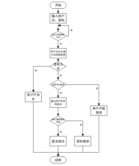 计算机毕业设计springboot毕业生就业管理系统设计与实现 基于springboot的高校毕业生就业信息管理系统开发与实践 面向springboot的毕业生就业管理平台的设计与构建高校