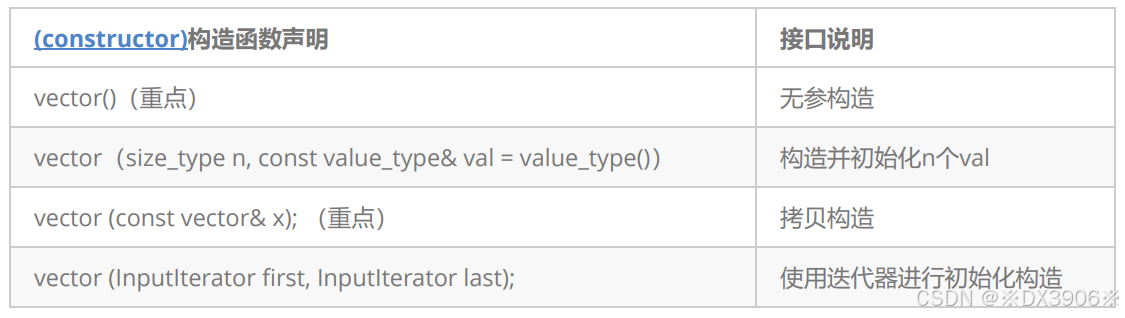 cpp--vector的介绍及其使用，超详细，一看就会！_cpp vector-CSDN博客