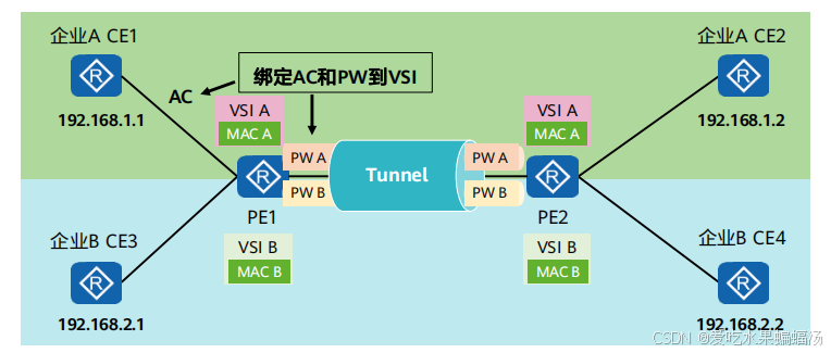 DATACOM-EVPN-复习-实验_跨域EVPN实验验证-CSDN博客