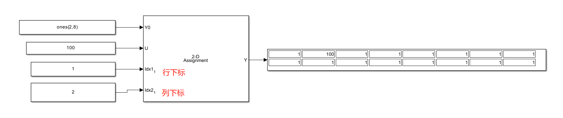 Simulink 中2-D Assignment 的使用方法_simulink assignment-CSDN博客