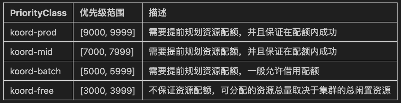 Koordinator 快速入门 (一)-CSDN博客