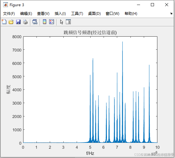 【matlab源码 第264期】基于matlab的跳频通信系统仿真,采用msk调制方式,差分解调;输出误码率曲线和各节点波形图。msk差分