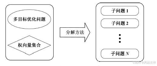 MOEA/D 算法_moead算法-CSDN博客