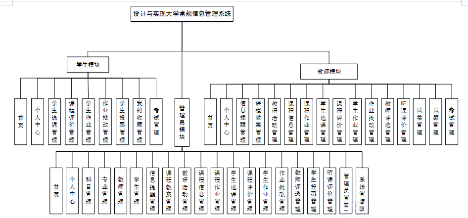 java/php/net/python设计与实现大学常规信息管理系统【2024年毕设】-CSDN博客