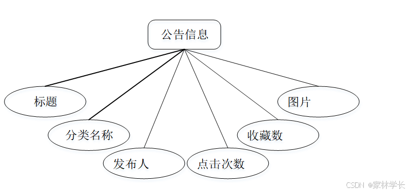 计算机毕业设计springboot基于web的校园报修系统的设计与实现 基于springboot的校园维修管理系统设计与实现 使用