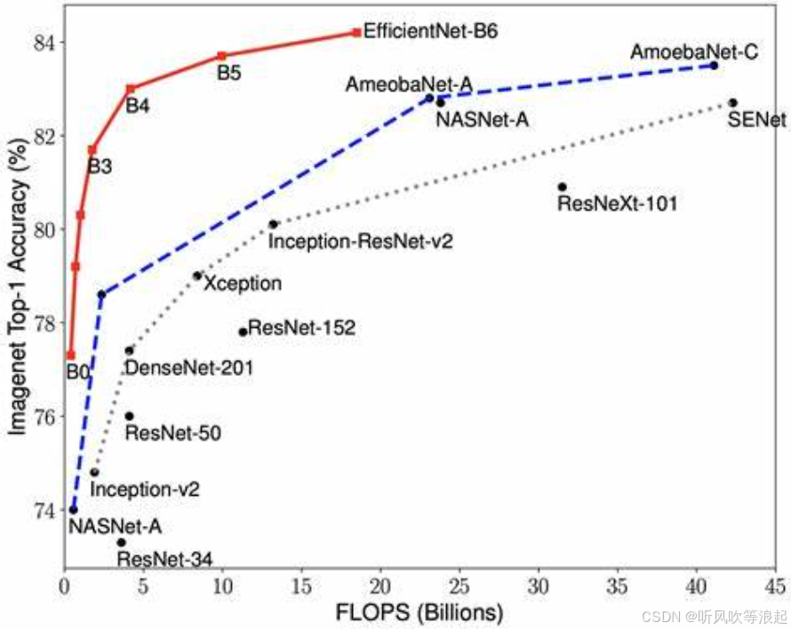 第10章：基于MobileUnet和EfficientUnet网络实现的医学图像语义分割：甲状腺结节分割-CSDN博客