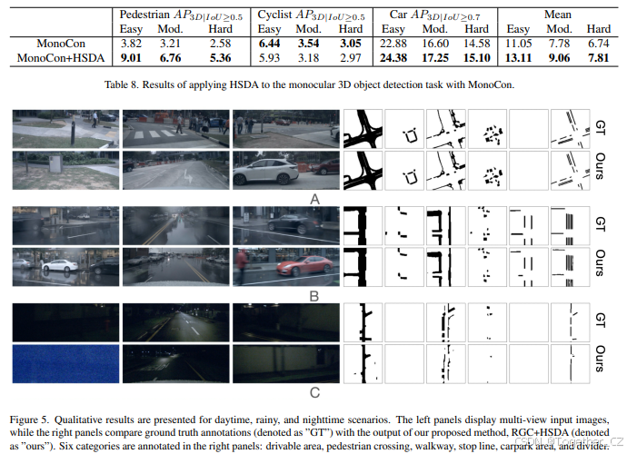 HSDA: High-frequency Shuffle Data Augmentation for Bird’s-Eye-View ...