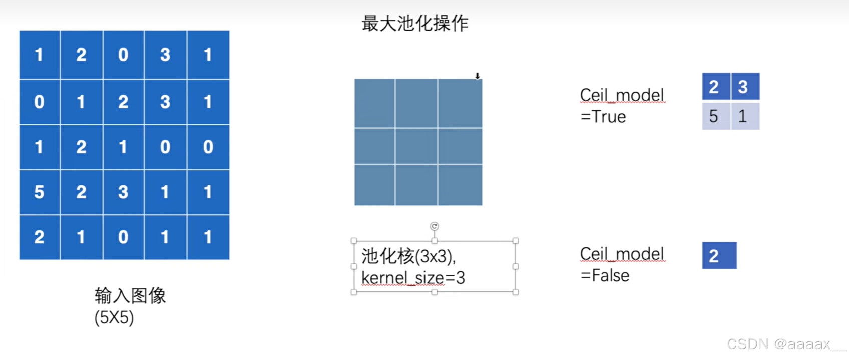 Pytorch学习笔记 手把手学习最大池化max Pooling最大池化的数学表达式 Csdn博客 