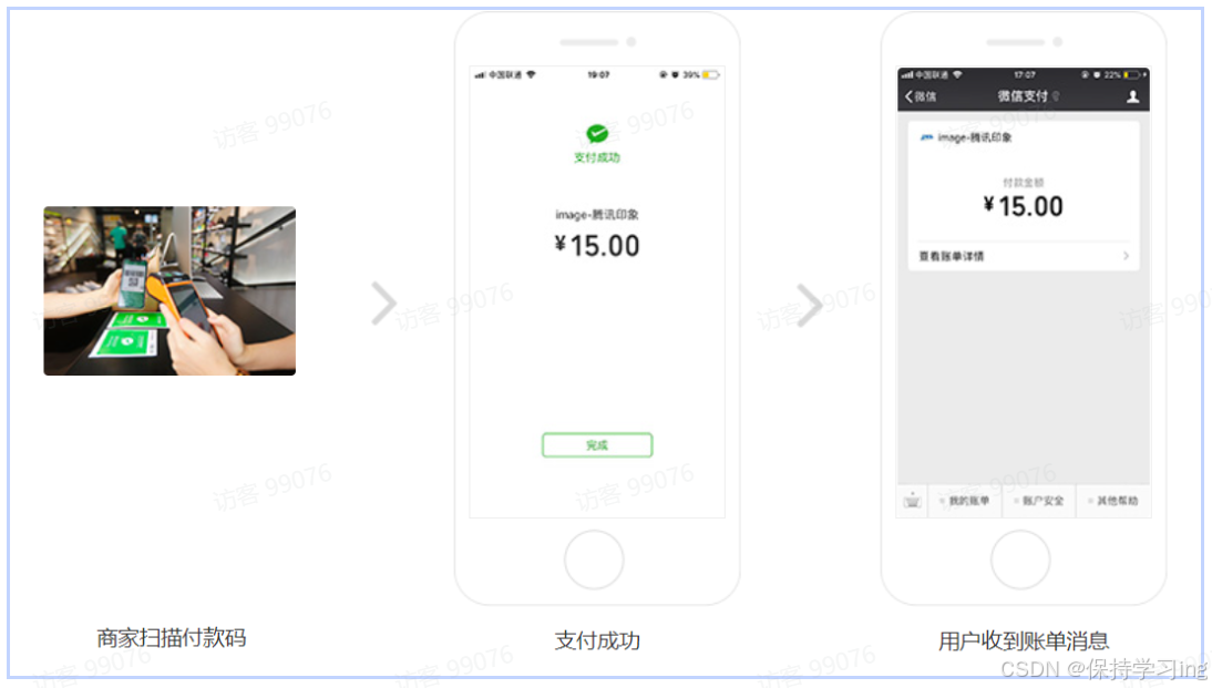 day12--支付_订单支付-CSDN博客
