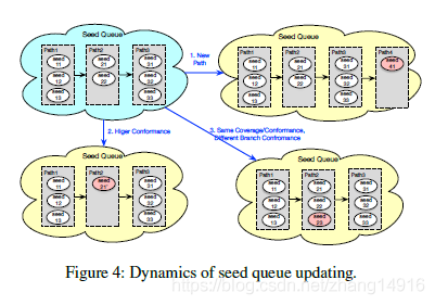 《GreyOne: Discover Vulnerabilities with Data Flow Sensitive Fuzzing》论文分享、阅读、详解PPT+讲稿-CSDN博客