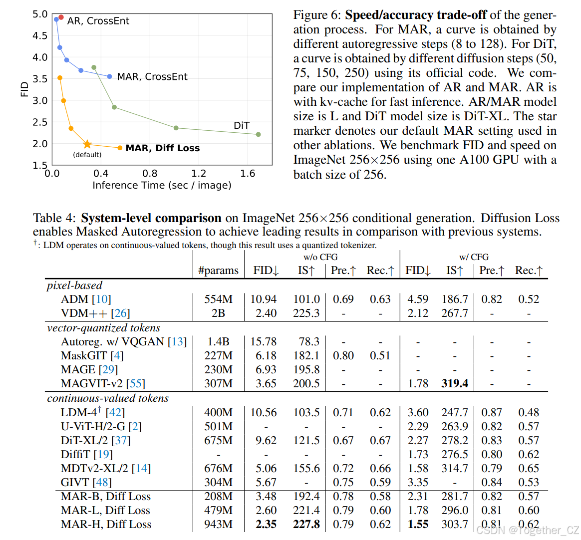 Autoregressive Image Generation without Vector Quantization——无需向量量化的自回归图像生成-CSDN博客