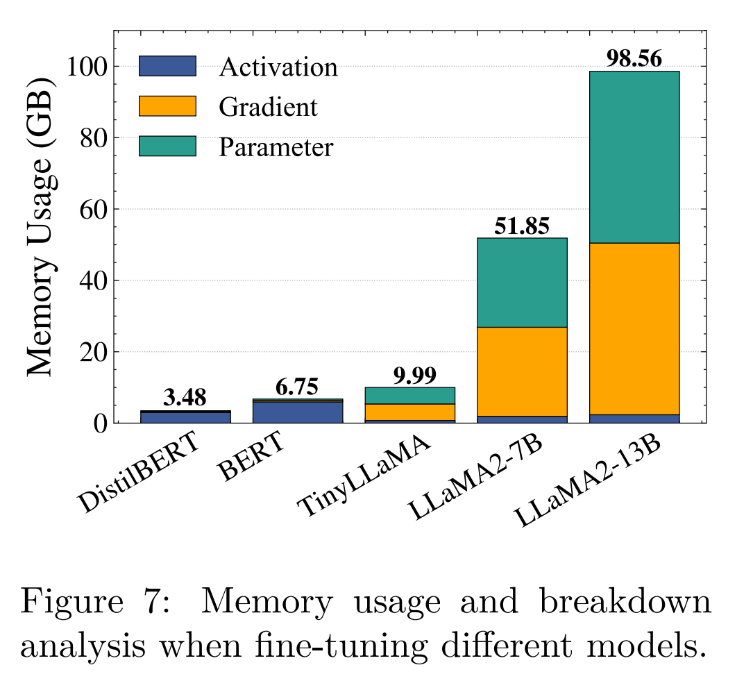 论文阅读|ArxiV 2025|大模型微调综述|A Survey on Federated Fine-Tuning of Large Language Models_大模型 微调 论文2025 ...