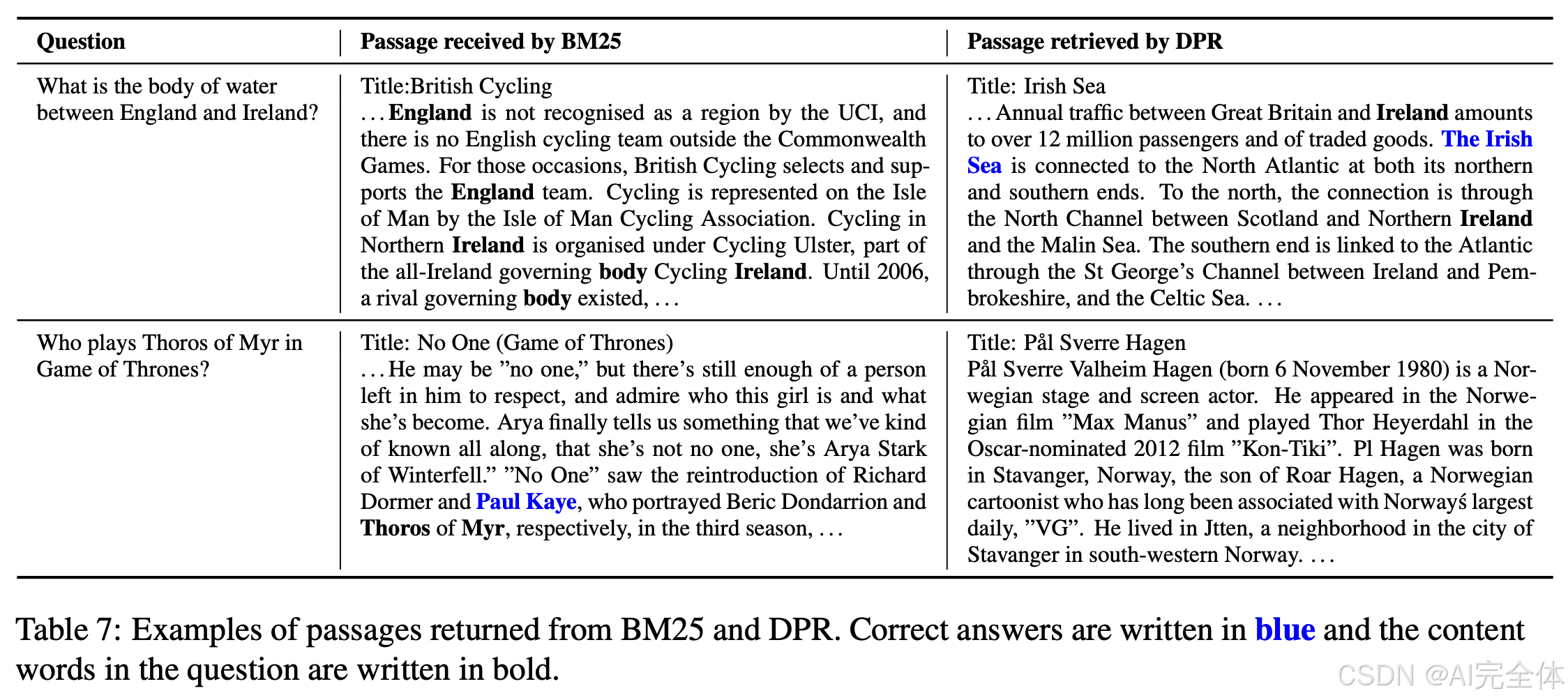 【AI论文精读2】RAG的重要基础DPR（Dense Passage Retrieval for Open-Domain Question ...
