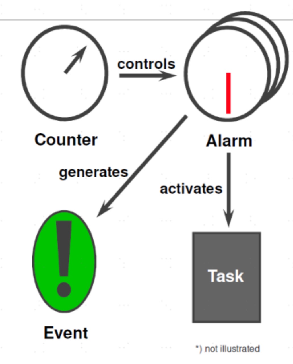 rtaoscfg配置Counter和Alarm-CSDN博客