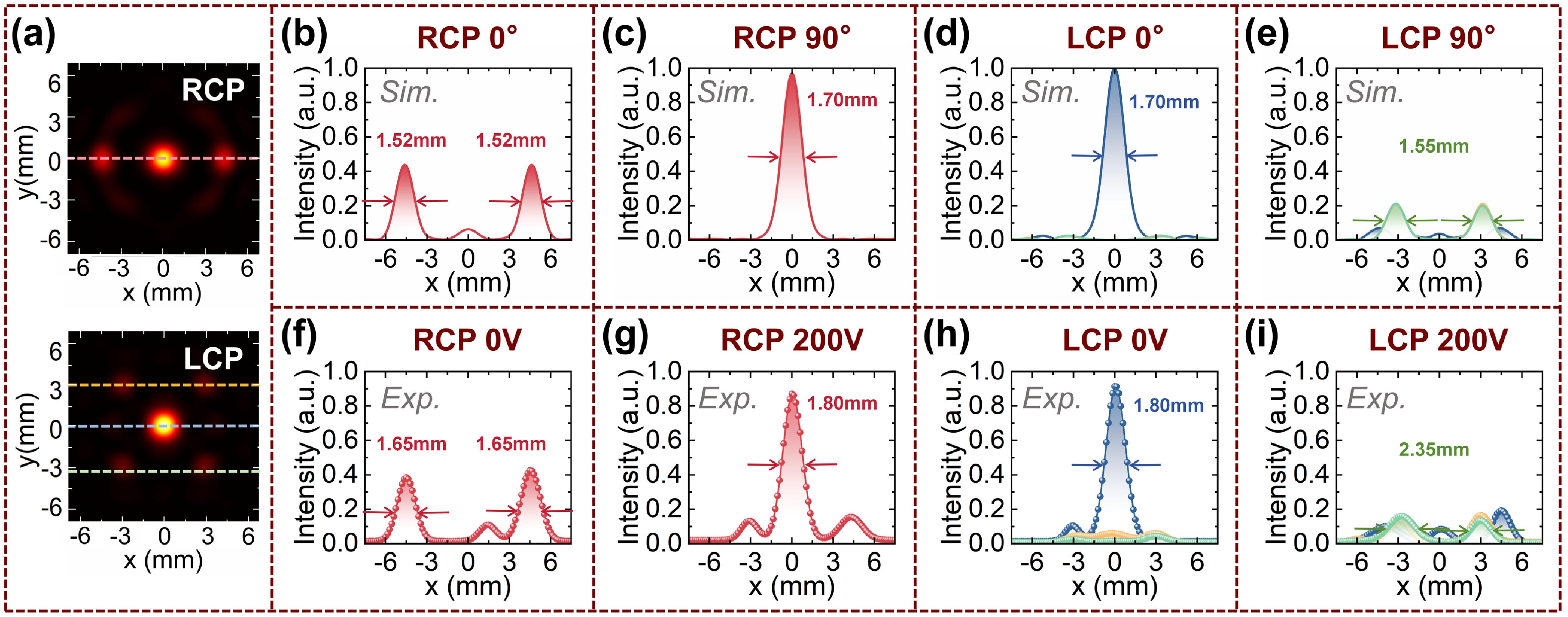 [超表面论文快讯-287] Photonics Research-液晶级联超构透镜实现可重构太赫兹多焦点-南开大学冀允允团队-CSDN博客