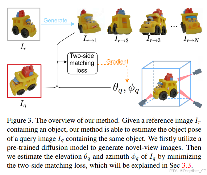 Generalizable Single-view Object Pose Estimation by Two-side Generating andMatching通用单视角姿态估计通过双向 ...