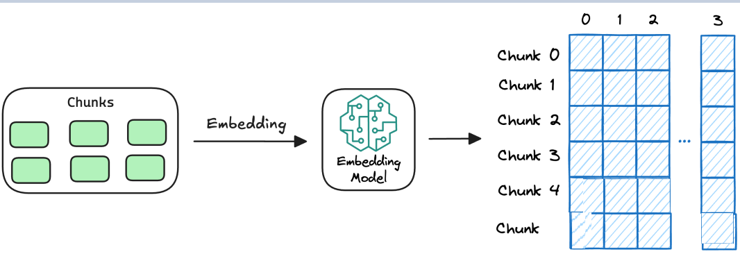 Embedding 模型技术选型全指南：从影响因素到部署实践，附主流模型对比_embedding模型 nomic-CSDN博客