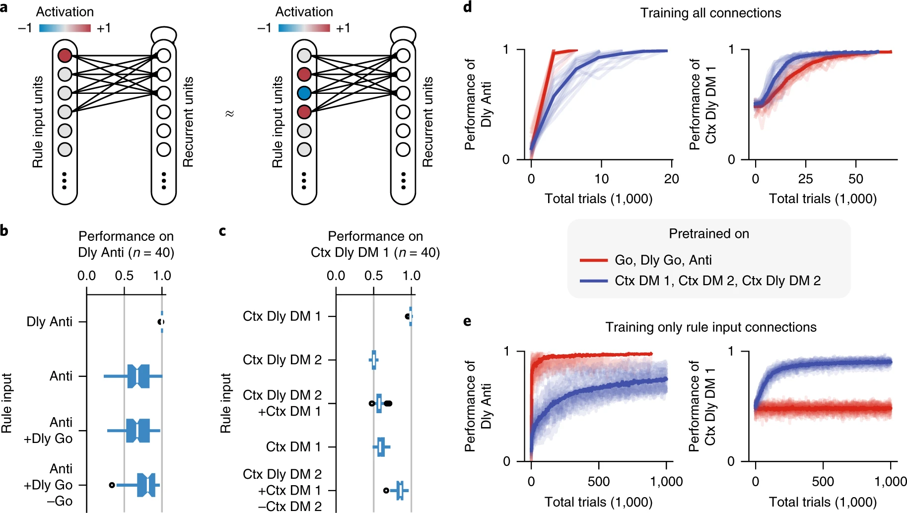 19-Nat. Neurosci-Task representations in neural networks trained to perform many cognitive tasks ...