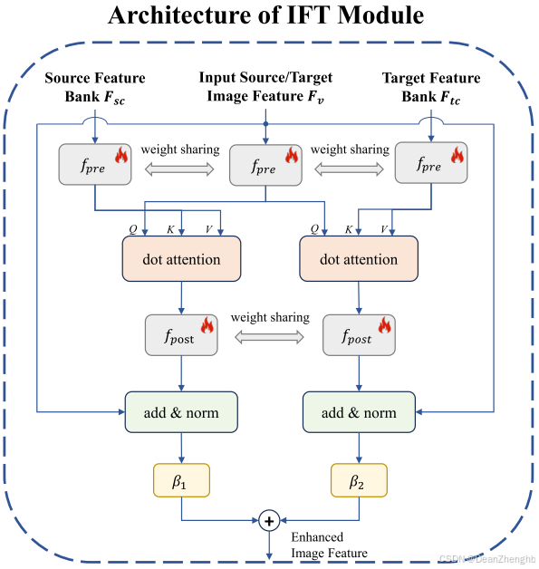 Prompt-based Distribution Alignment for Unsupervised Domain Adaptation-CSDN博客