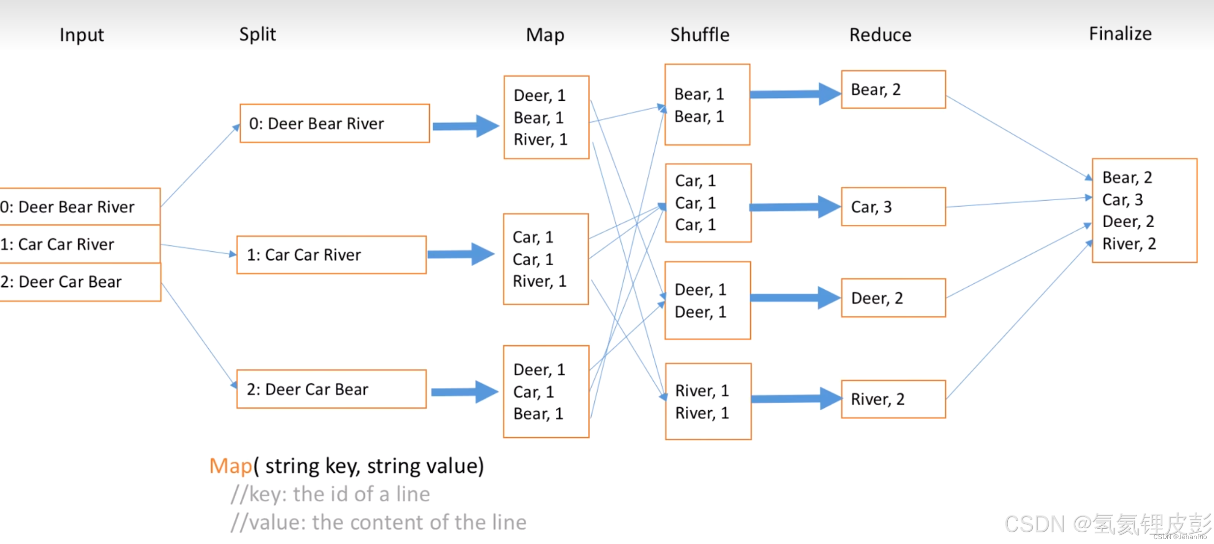 MIT 6.5840分布式系统 Lab1 - MapReduce_mit 6.5840 lab1。-CSDN博客