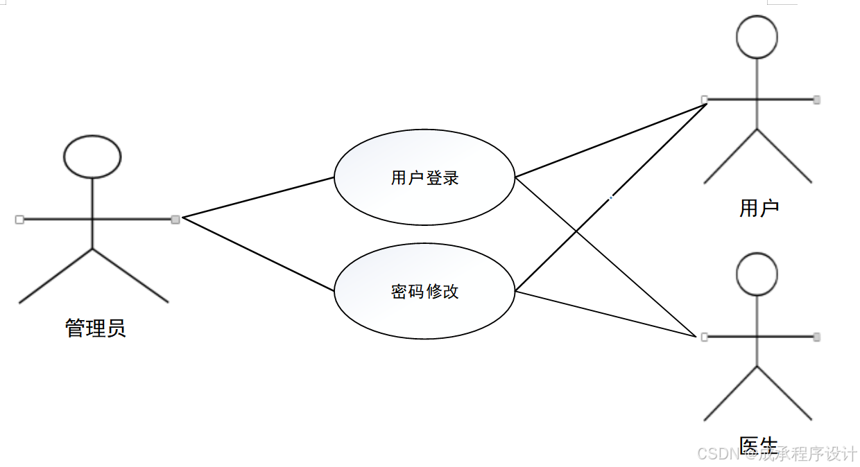 计算机毕业设计springboot 圆爱”宠物医院网站 Spring Boot框架下的 宠福”宠物诊所在线平台开发 基于spring Boot的 爱宠乐园”宠物医疗网站设计与实现宠物在线问诊