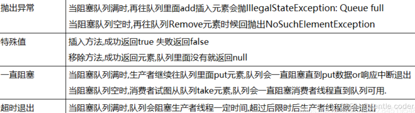 Juc04_阻塞队列-CSDN博客