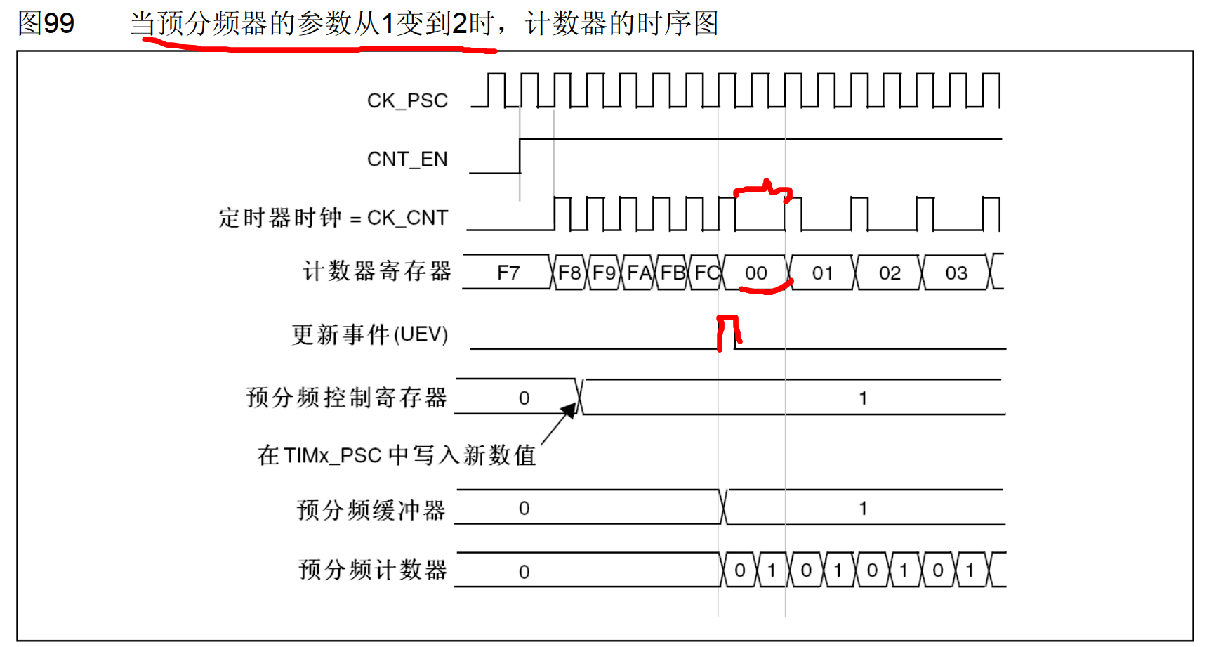 嵌入式学习笔记--MCU阶段--DAY07-CSDN博客
