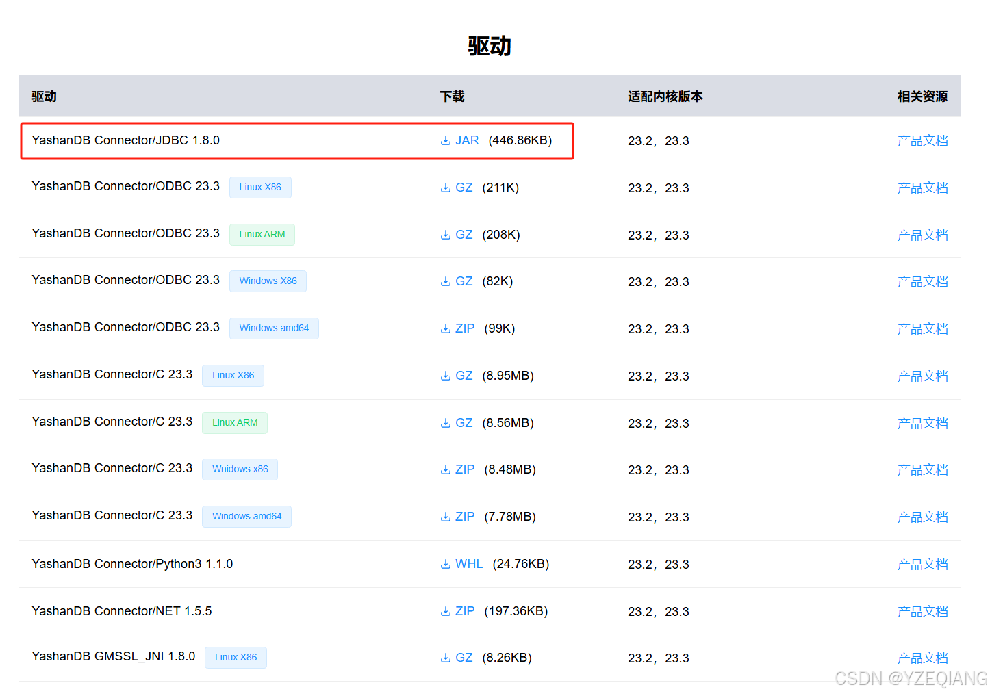 DBeaver连接崖山数据库(YaShanDB)-超详细图文教程-CSDN博客