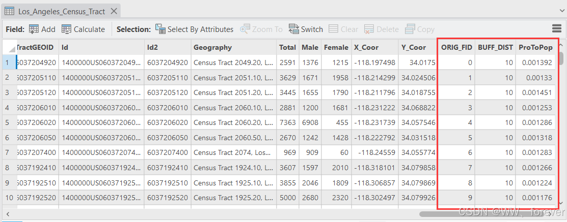 【ArcGIS Pro实操第8期】两步浮动集水区法原理及实操案例_arcgis pro 基于高斯分布的两步浮动集水区 (2sfca)方法-CSDN博客