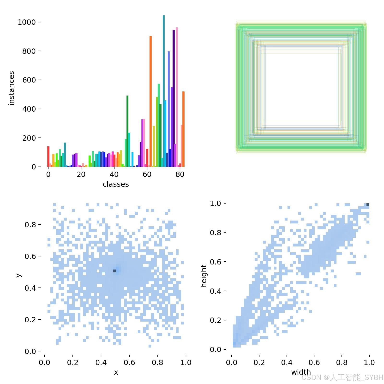 YOLOv5交通标志检测，YOLOv5训练自己的交通标志数据集_yolo交通标志检测-CSDN博客