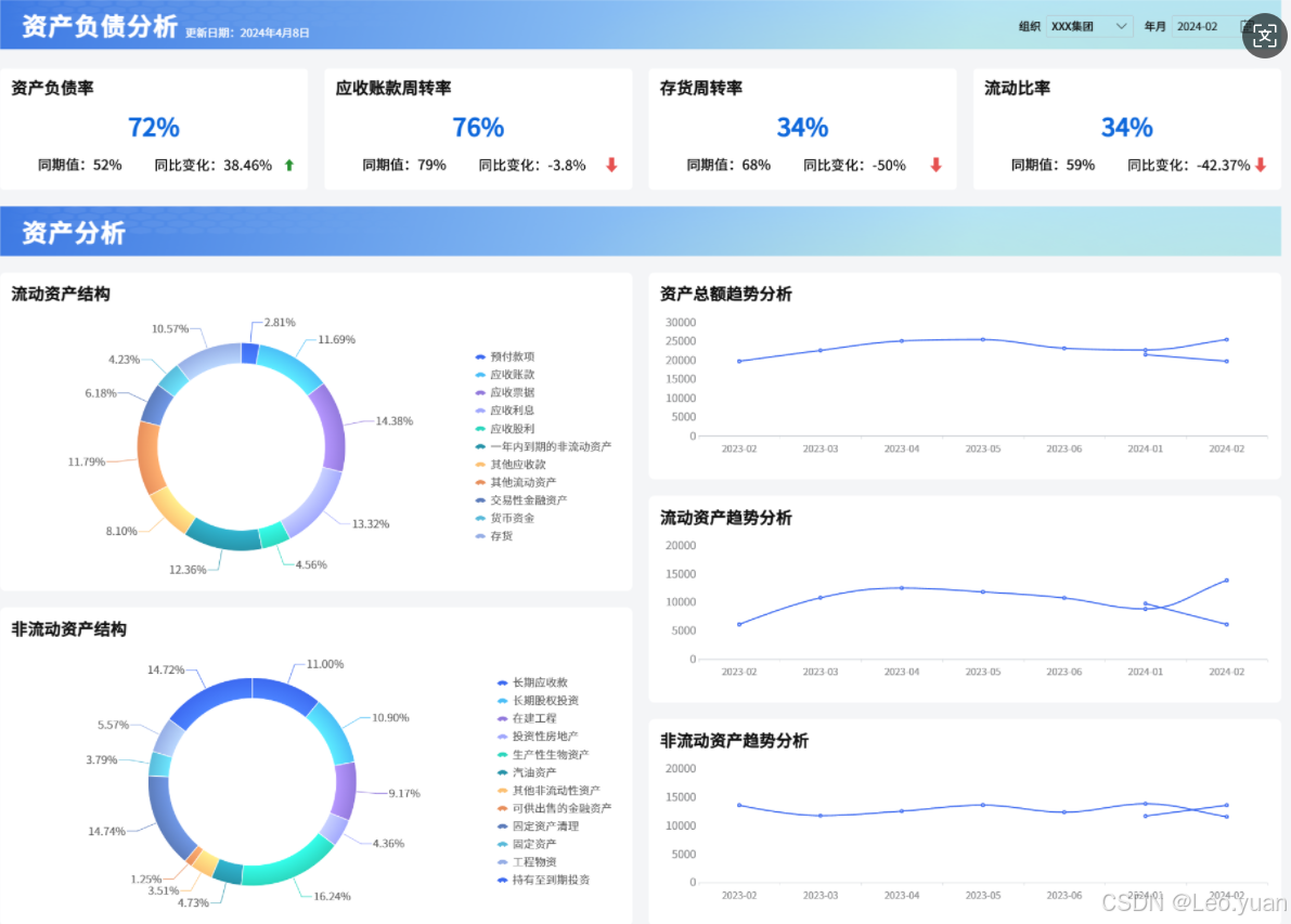 一文讲清：ROA、ROE、ROIC、ROCE的区别_roace计算公式是什么-CSDN博客