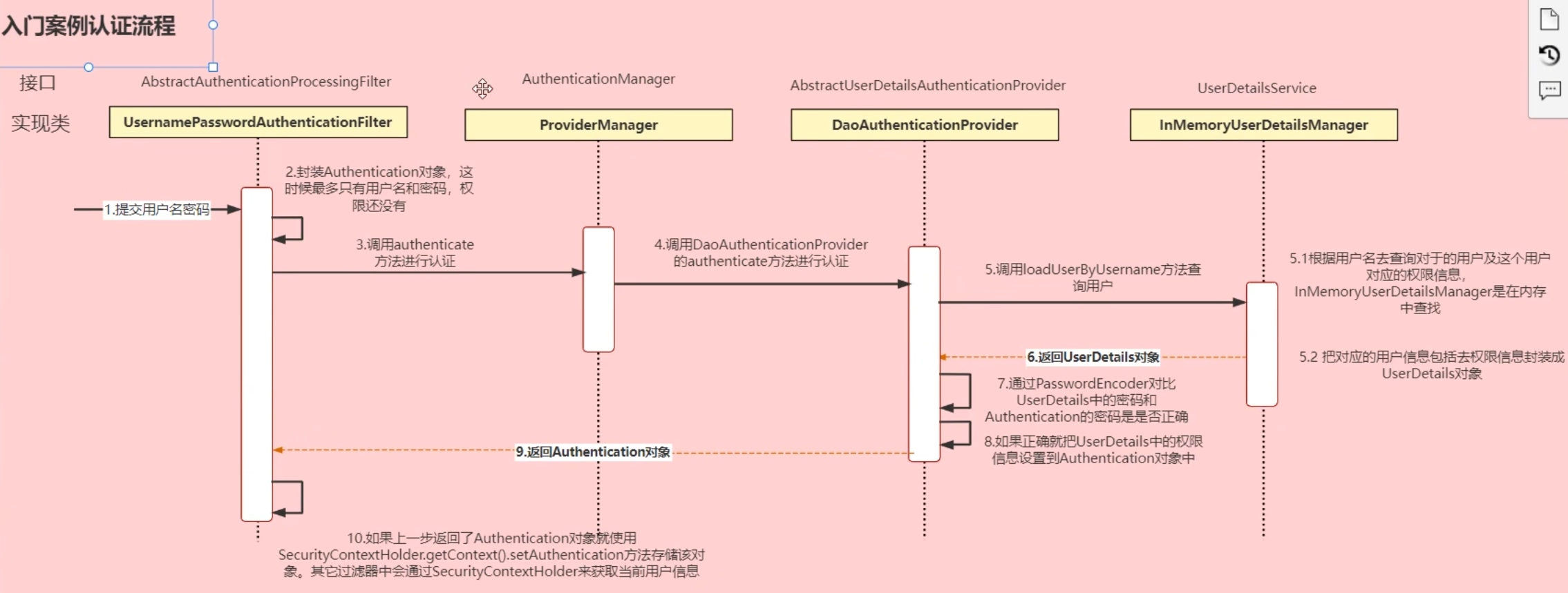 SpringBoot3.x + SpringSecurity6.x + Redis + Mybatis-plus前后端分离验证_springboot3 security 6 前后端分离-CSDN博客