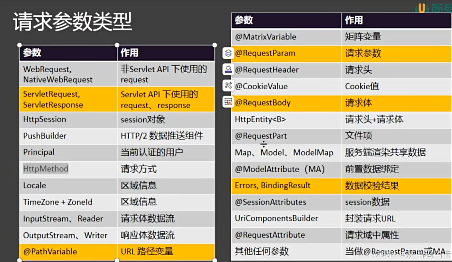 SpringBoot 03 Web开发_spring boot3.0 web开发详细教程-CSDN博客