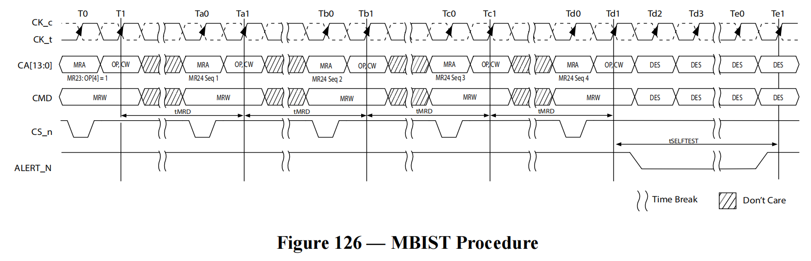 PPR解读_wra dram-CSDN博客