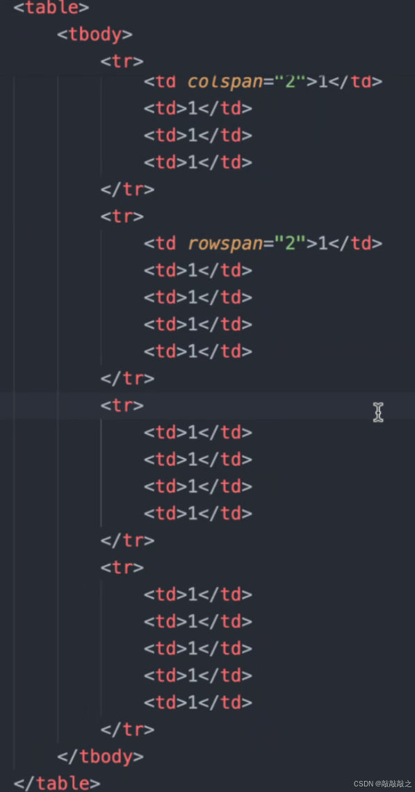 HTML表格和表单标签_html table tr td-CSDN博客