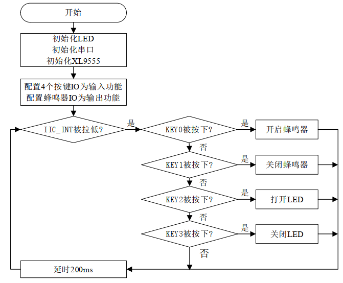 Arduino 入门学习笔记（十二）：IIC_EXIO实验_xl9555驱动代码-CSDN博客
