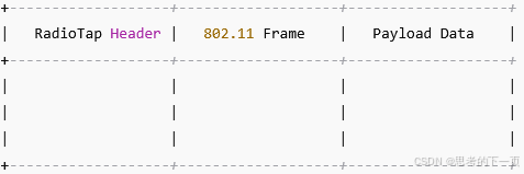 WLAN RadioTap 帧格式详解-CSDN博客