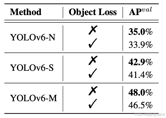 YOLOv6: A Single-Stage Object Detection Framework for Industrial ...