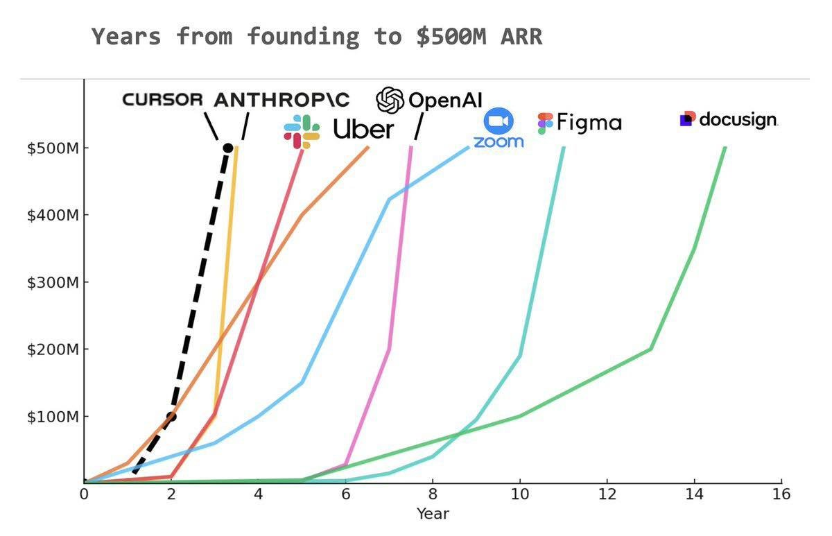 万字长文--全网独家首次解密cursor核心原理：如何手把手打造AI Native IDE_cursor 原理-CSDN博客